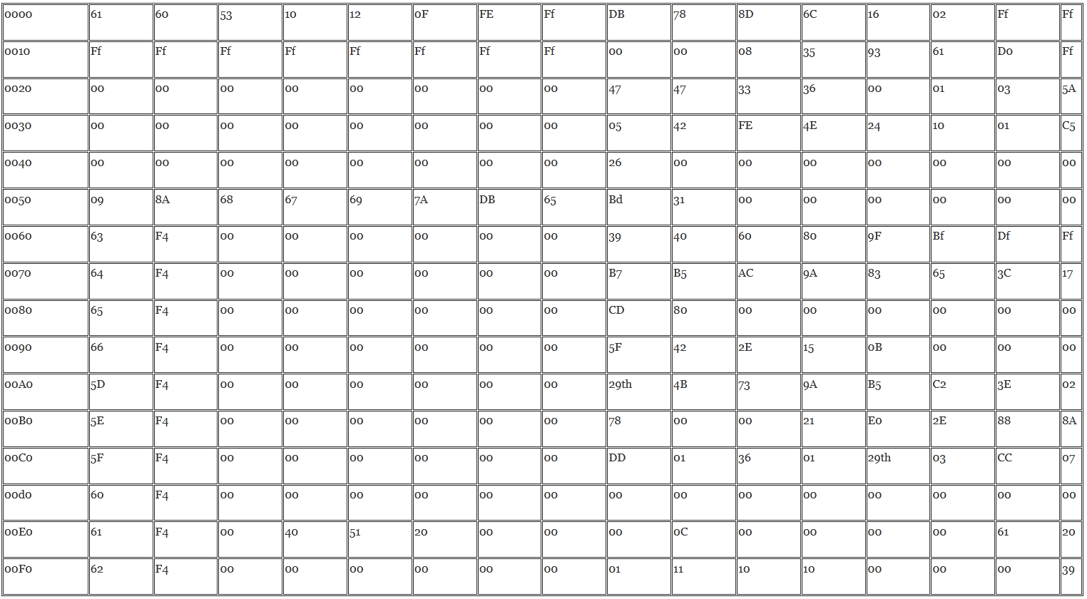 Dash Plug Coding for BMW - ShiftBMW
