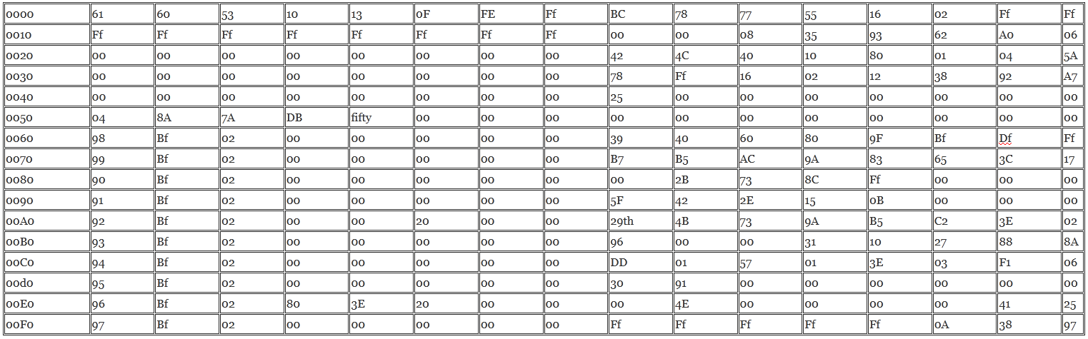 Dash Plug Coding for BMW - ShiftBMW