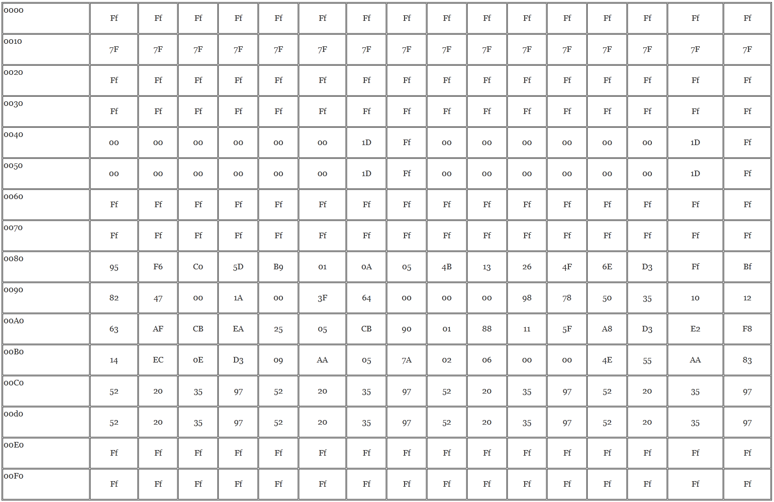 Dash Plug Coding for BMW - ShiftBMW