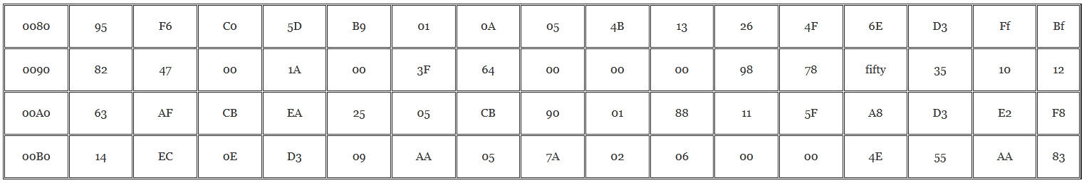 Dash Plug Coding for BMW - ShiftBMW
