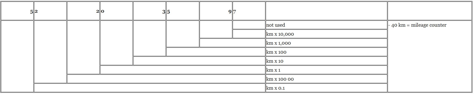 Dash Plug Coding for BMW - ShiftBMW